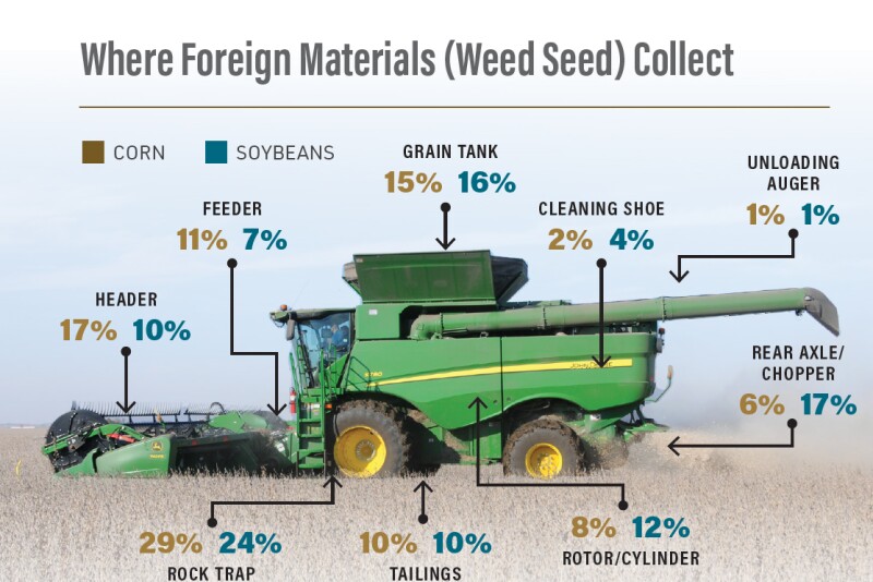 Combine Cleaning: How A 30-Min. Air Bath Pays Big Dividends - AgWeb Combine Cleaning: How A 30-Min. Air Bath Pays Big Dividends - AgWeb